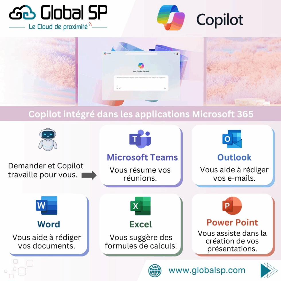 Microsoft Copilot - Global SP